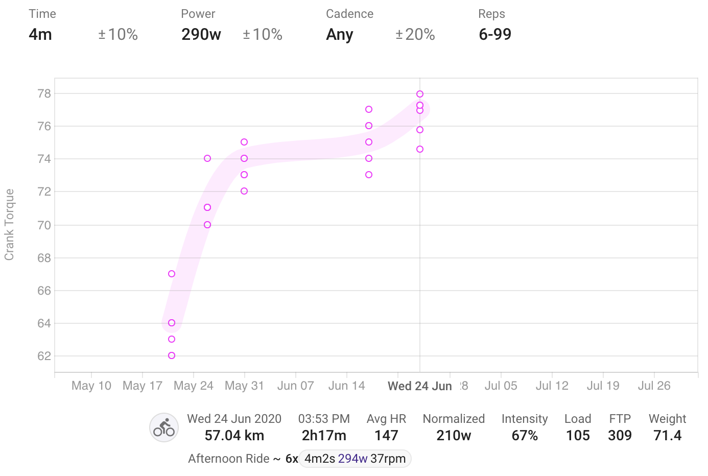 Intervals.icu Analytics and Planning for Strava
