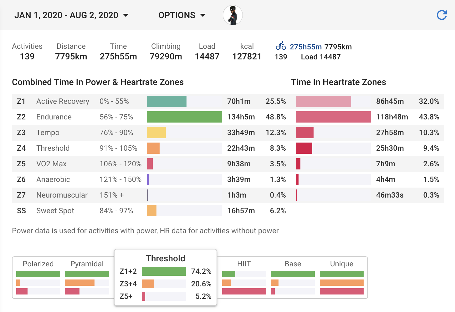 Intervals.icu Analytics and Planning for Strava